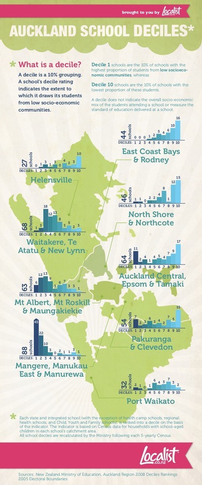 Find your local school decile rating, Auckland